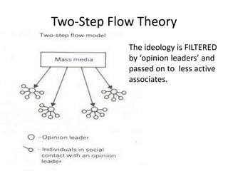 Audience theory 1 | PPTX