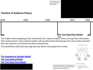 Audience Theory | PPT