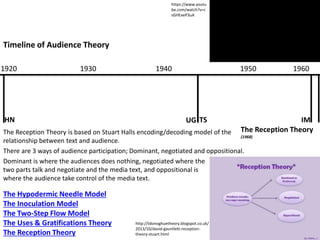 Audience Theory | PPT