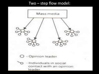 Audience theory | PPTX