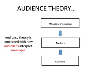 Audience Theory | PPT