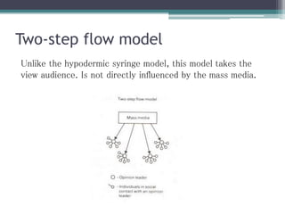Audience theory | PPTX