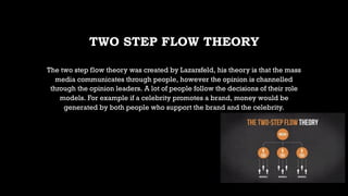 Audience theory | PPT