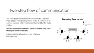 Audience Theory | PPT