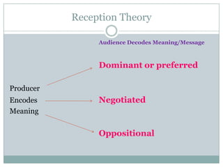 A2 Media Studies Audience theory | PPT