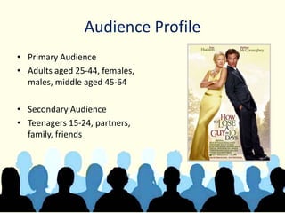 Audience theory pro forma | PPT