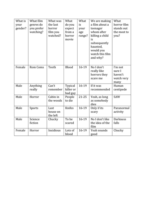Audience Findings | DOCX