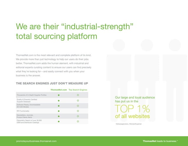 The ThomasNet Audience | PPT