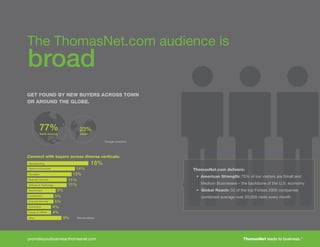The ThomasNet Audience | PPT