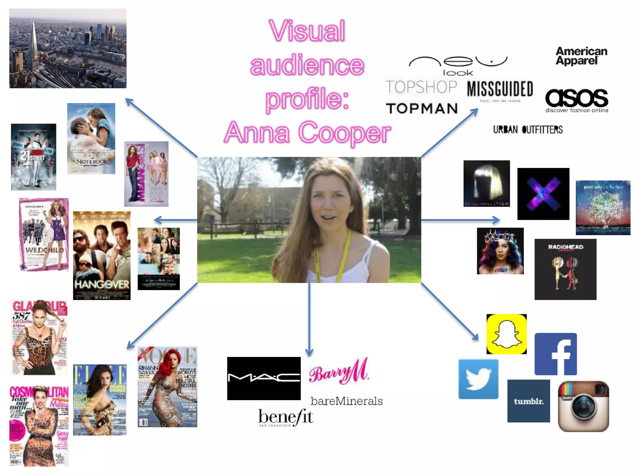 Audience visual profile | PPTX