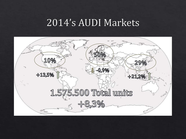 Audi's global strategy presentation | PPTX