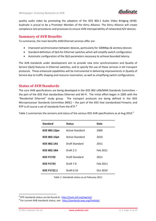 Audinate avb white paper v1.2 | PDF