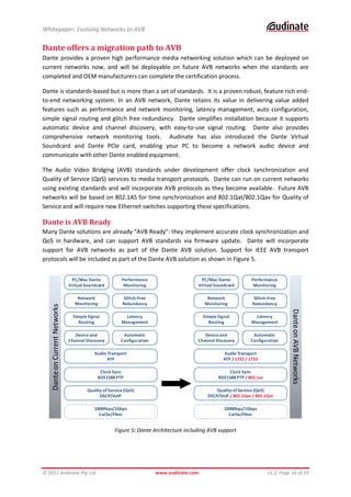 Audinate avb white paper v1.2 | PDF