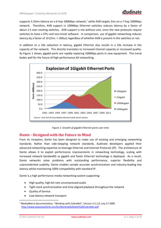 Audinate avb white paper v1.2 | PDF