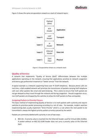 Audinate avb white paper v1.2 | PDF