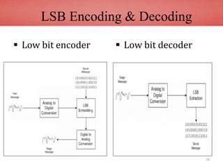Multi-Level audio steganography | PPT