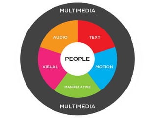Audio | PPTX | Digital Audio | Computer Software and Applications