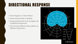 Discovering the Types of Mics and their Functionality | PPT