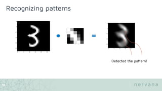 Using neon for pattern recognition in audio data | PDF