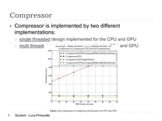 Audio processing algorithms on the gpu | PPT