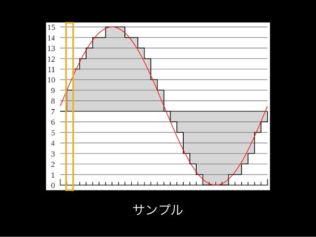 Audio QueueでSin波再生