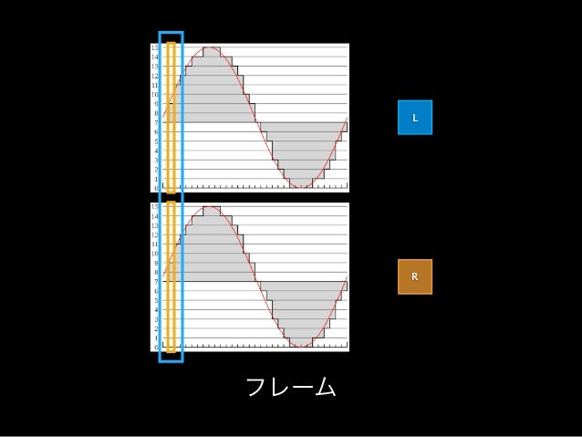 Audio QueueでSin波再生