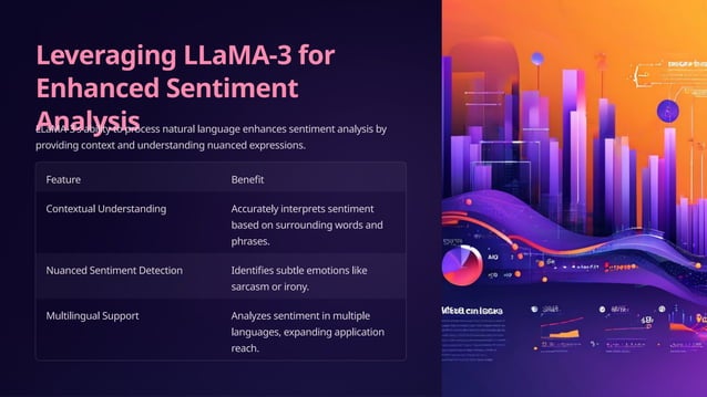 Audio Sentiment Analysis Using Llm Pptz Pptx Technology And Computing