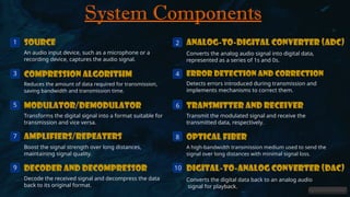 Audio-Transmission-System-Design[1].pptx | Free Download