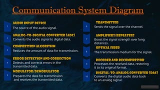Audio-Transmission-System-Design[1].pptx | Free Download