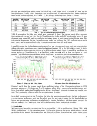 Audio Video Conferencing in Distributed Brokering Systems | PDF