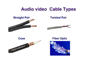 Audio Video Connector | PPT