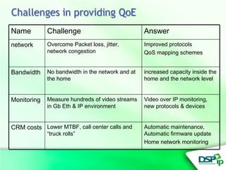 IPTV QoE Monitoring | PPT