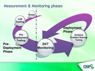 IPTV QoE Monitoring | PPT