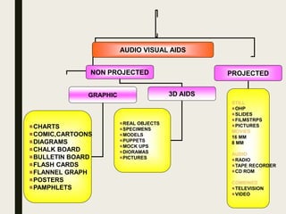Audio-Visual-AIDS.pptx