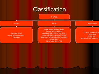 Audio visual aids | PPT