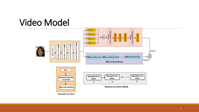 Audio-Visual Deepfake Detection-ppt.pptx