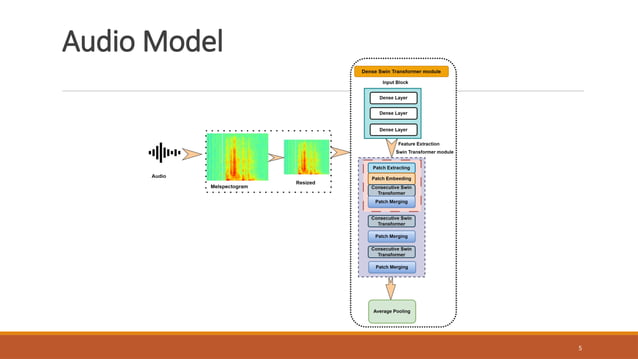 Audio-Visual Deepfake Detection-ppt.pptx