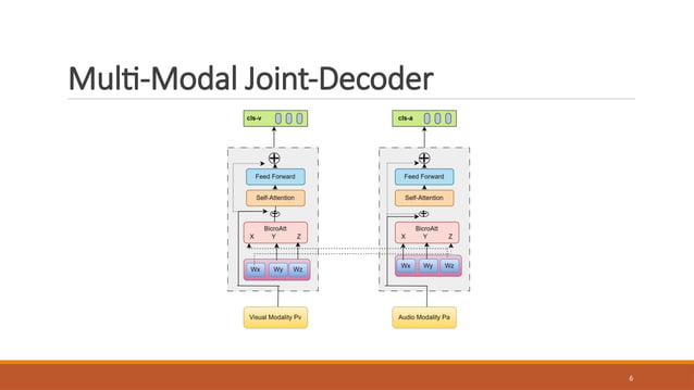 Audio-Visual Deepfake Detection-ppt.pptx