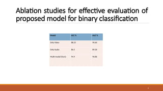 Audio-Visual Deepfake Detection-ppt.pptx