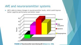 Audio visual entrainment | PPT