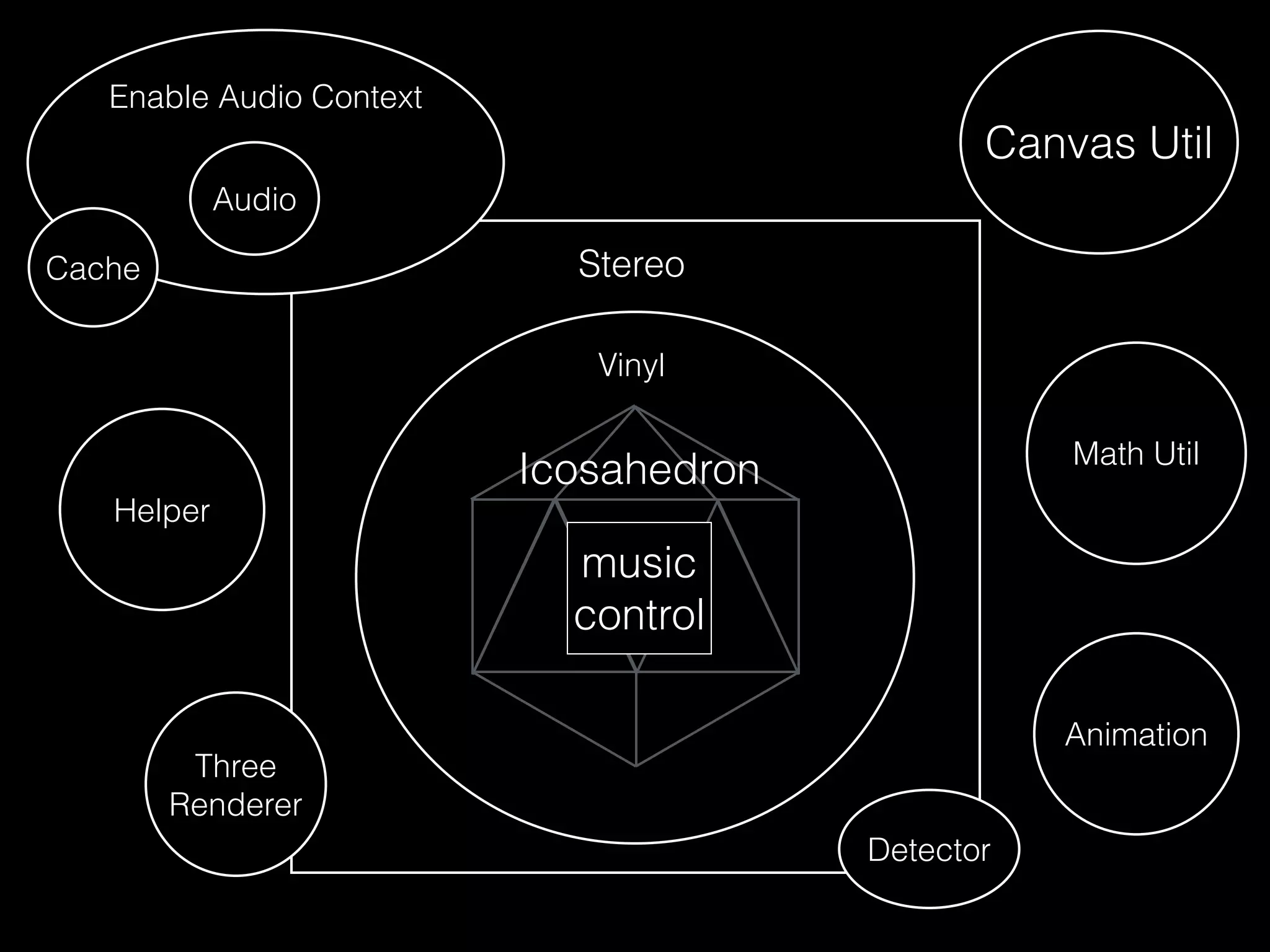 Audio visualization English Version | PPT