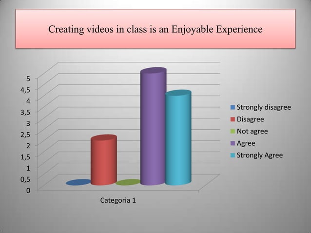 Audio visual media in l2 questionnaire Survey | PPT