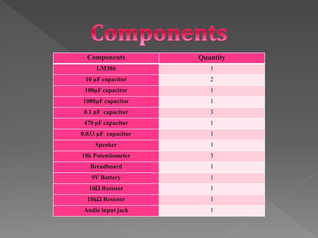 Audio Amplifier with Bass Boost (PRESENTATION).pptx | Digital Audio | Computer Software and ...