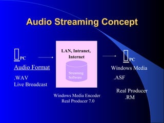 Audio and video streaming | PPT