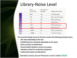 Audio and Visual | PPTX
