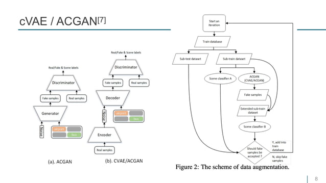 Audio augmentation | PDF