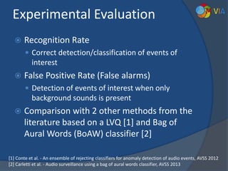 Cascade classifiers trained on gammatonegrams for reliably detecting audio events | PPTX