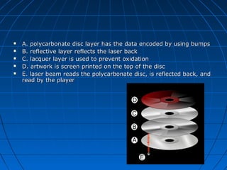 Audio CD Parameters | PPT