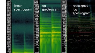 Audio chord recognition using deep neural networks | PDF