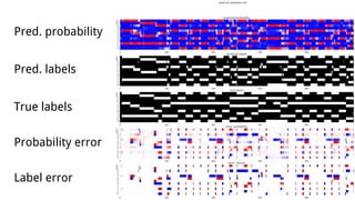 Audio chord recognition using deep neural networks | PDF